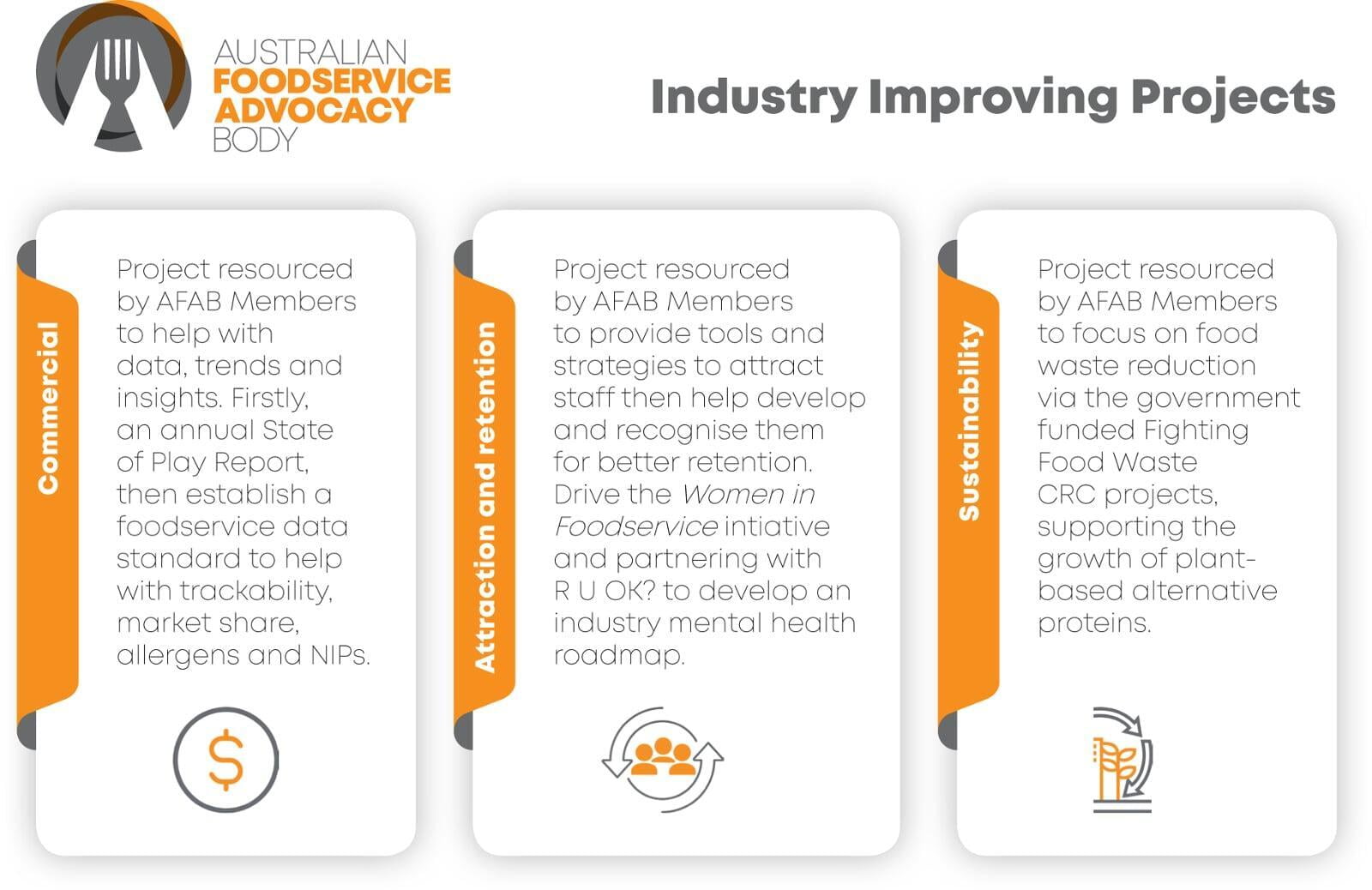 Industry Improving Projects